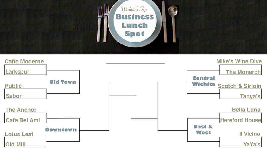 Business Pulse Survey: Round 1: Wichita's top business lunch spot ...