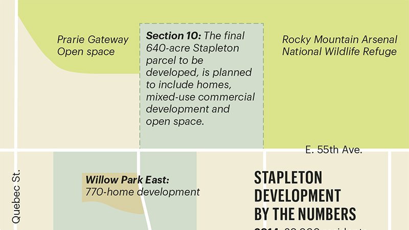 Cover story: Creating a community at Stapleton - Denver Business Journal