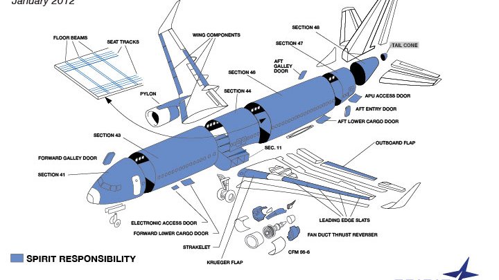spirit 737 chart