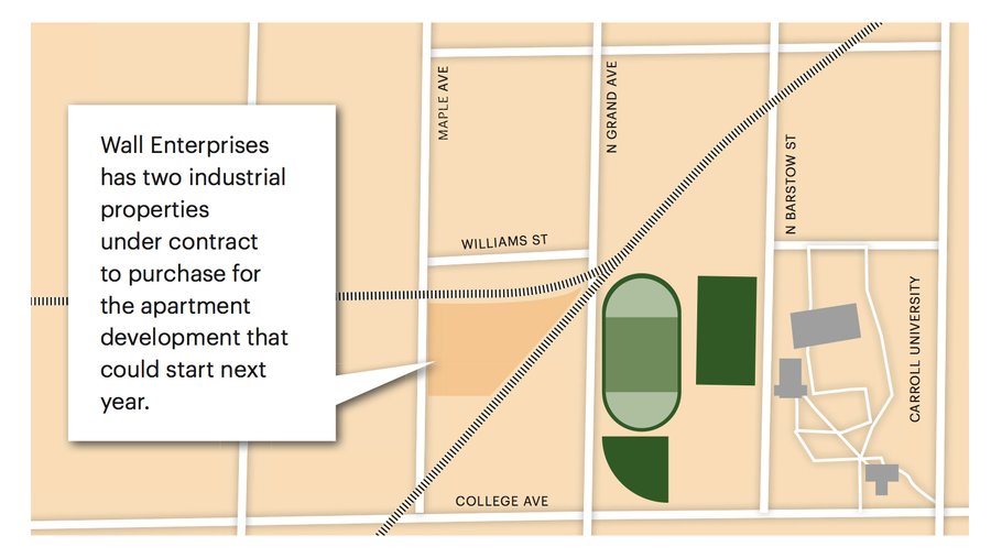 Wall returns to Waukesha with apartment pitch - Milwaukee Business Journal