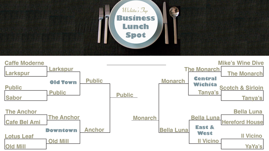 Business Pulse Survey: Championship round: Public vs. Monarch as ...