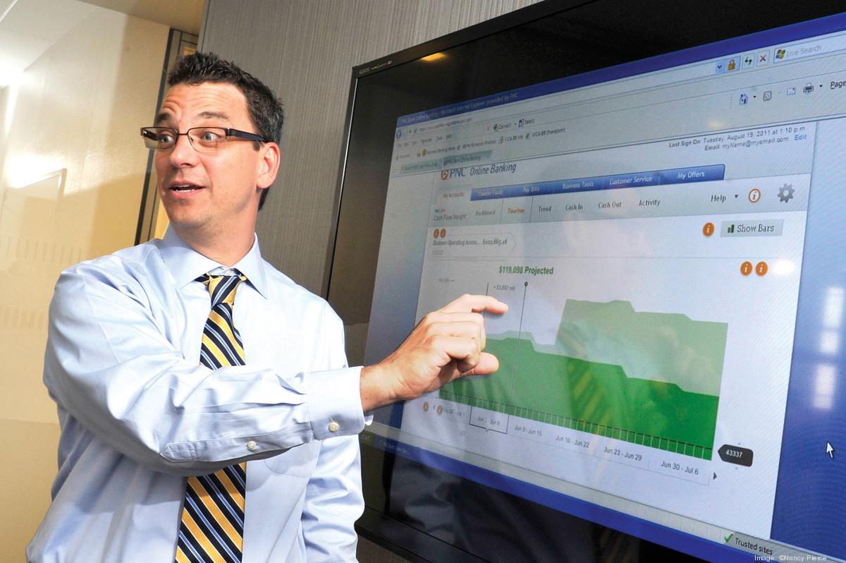 Small business is a target for Charlotte's banks - Charlotte Business ...