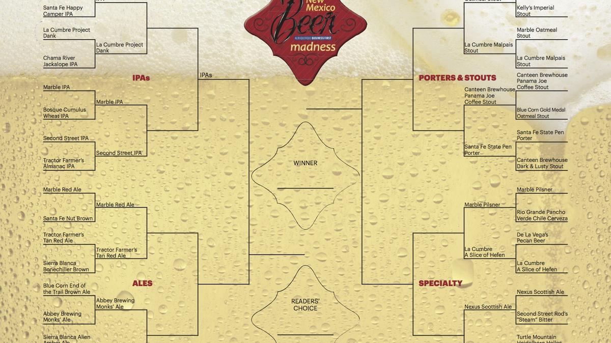 See which beers prevailed in Round One of Beer Madness - Albuquerque ...