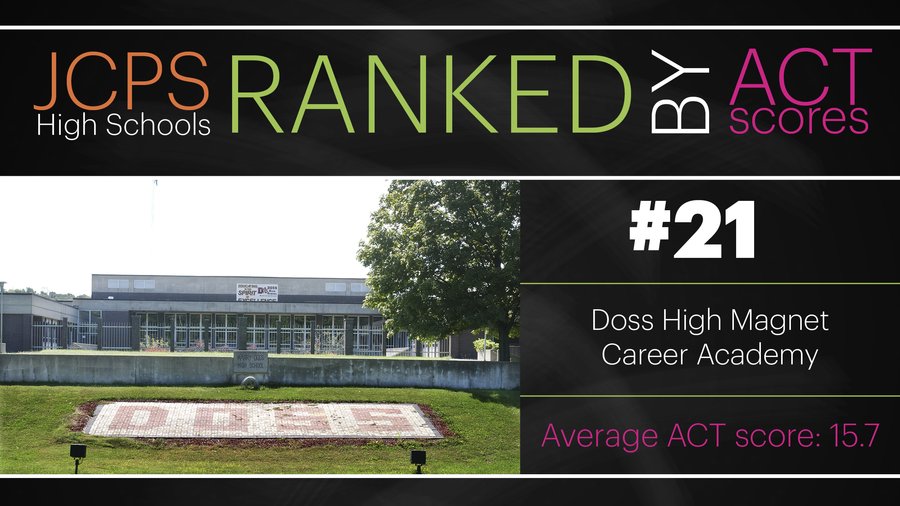 What's the ACT score rank at your kid's school? - Louisville Business First