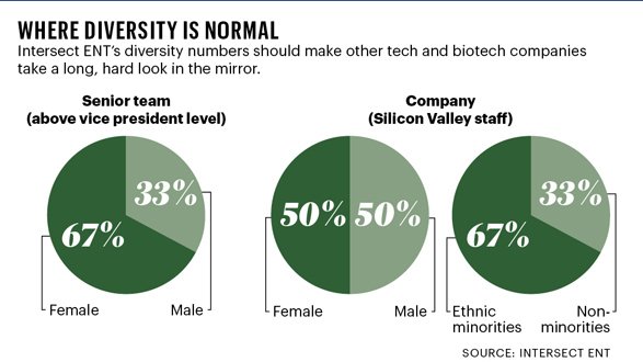 Intersect Diversity