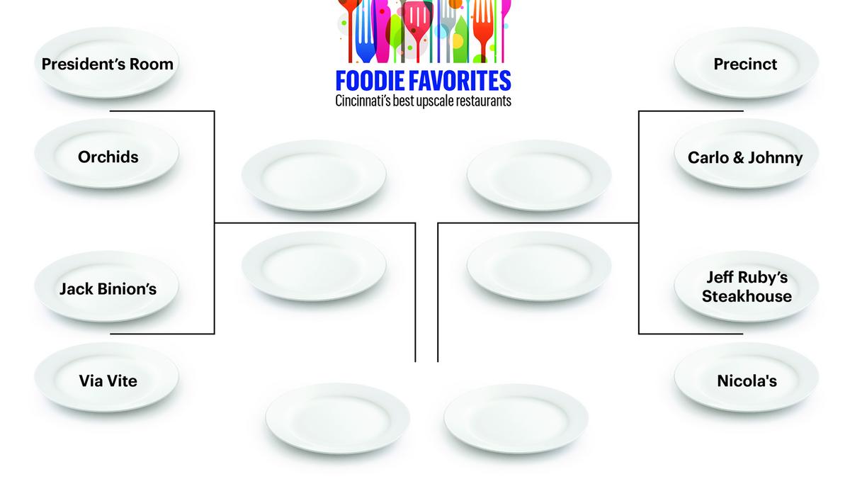 Foodie Favorites: Introducing our "Elite Ate" competitors - Cincinnati ...