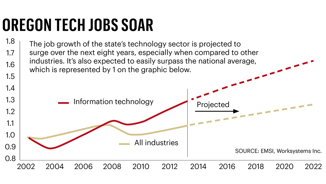 Malia Spencer: An easier way to find tech job openings in Portland ...