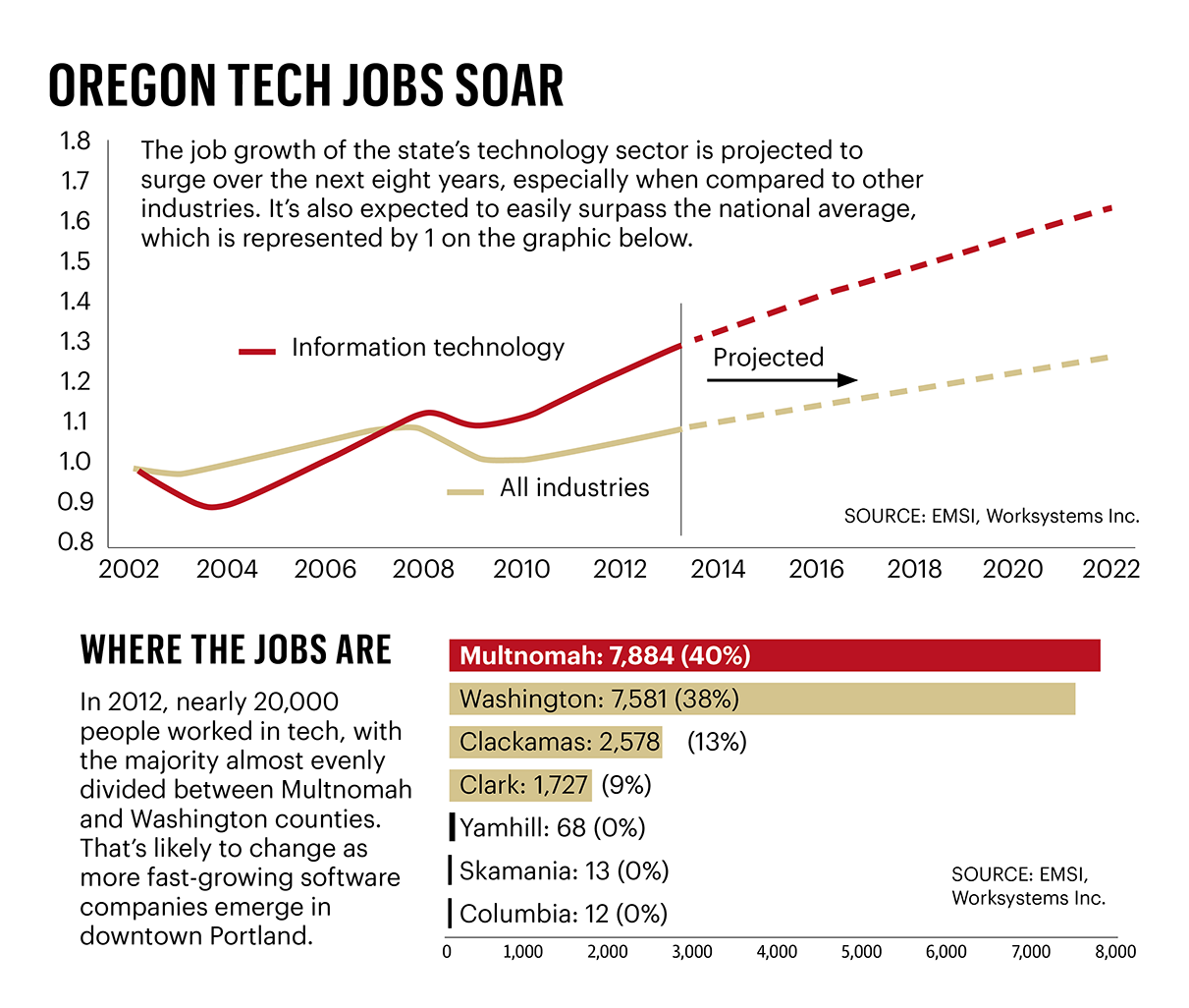 Malia Spencer: An easier way to find tech job openings in Portland ...