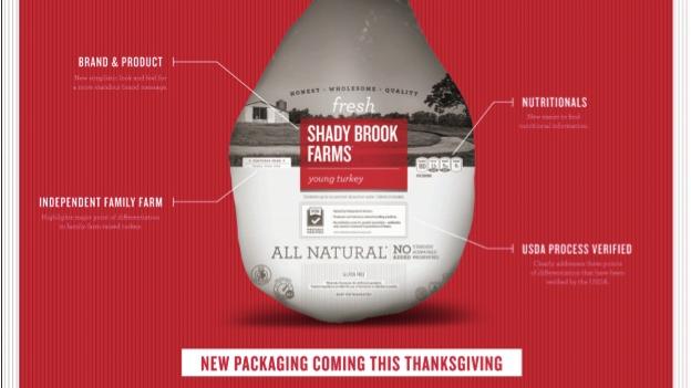 Barkley sets Cargill Turkey apart with 'Know Your Food' campaign ...