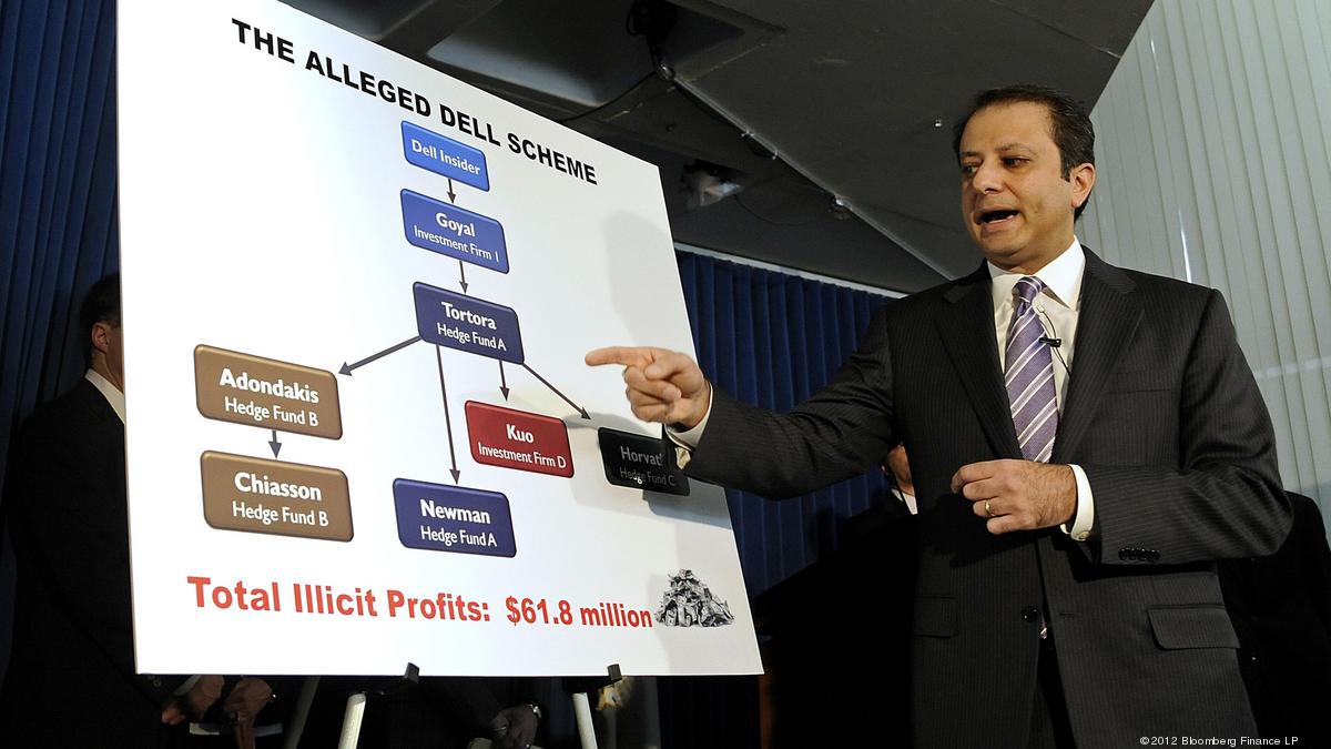 Insider trading just got much harder to prosecute: Second Circuit sets ...