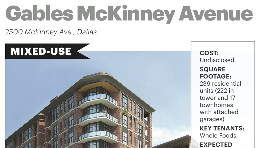 Gables McKinney Avenue