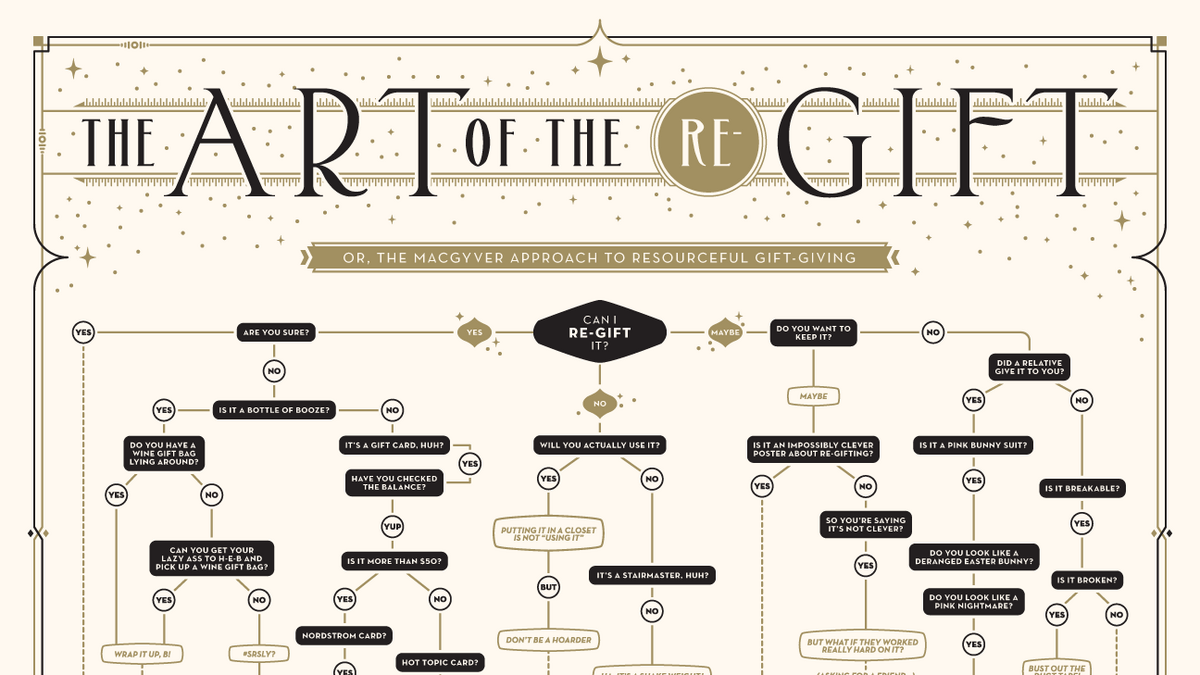 Thinking of re-gifting? Austin creative agency has a guide for that ...