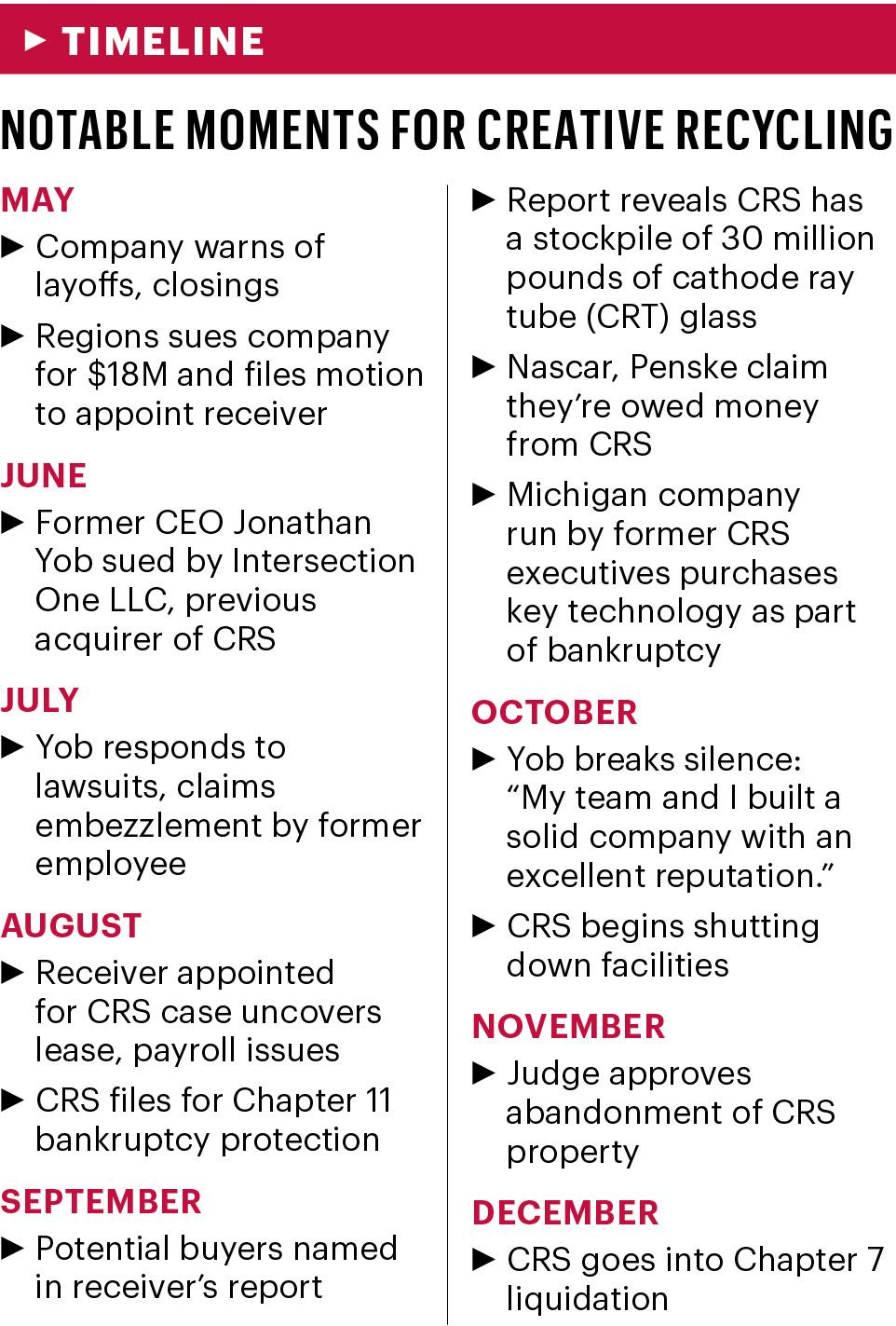 Creative Recycling: From layoffs to liquidation - Tampa Bay Business ...