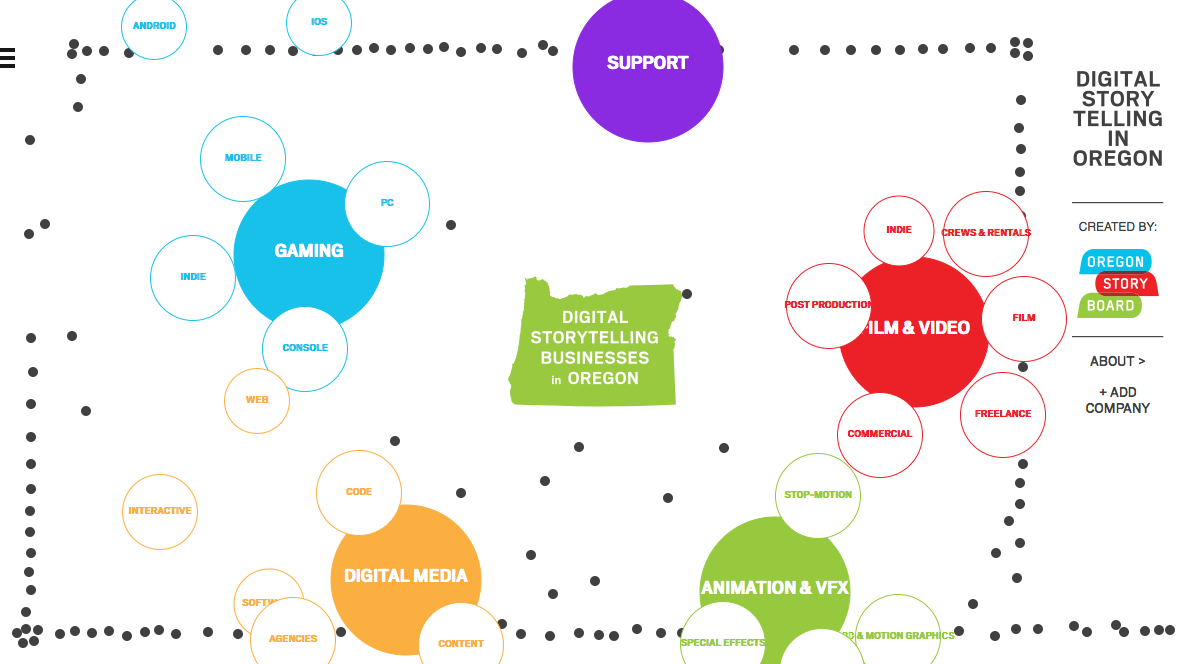 Visualize Oregon's creative class with this interactive graphic of 150 ...