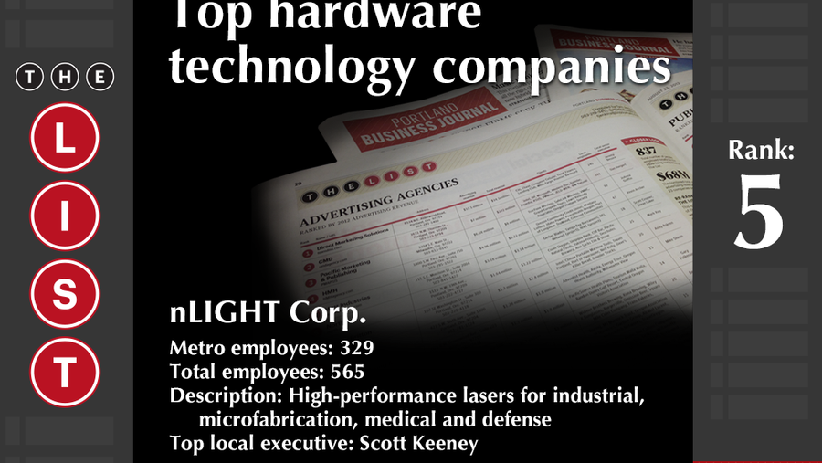 List Leaders: Meet Portland's top 5 hardware companies - Portland ...
