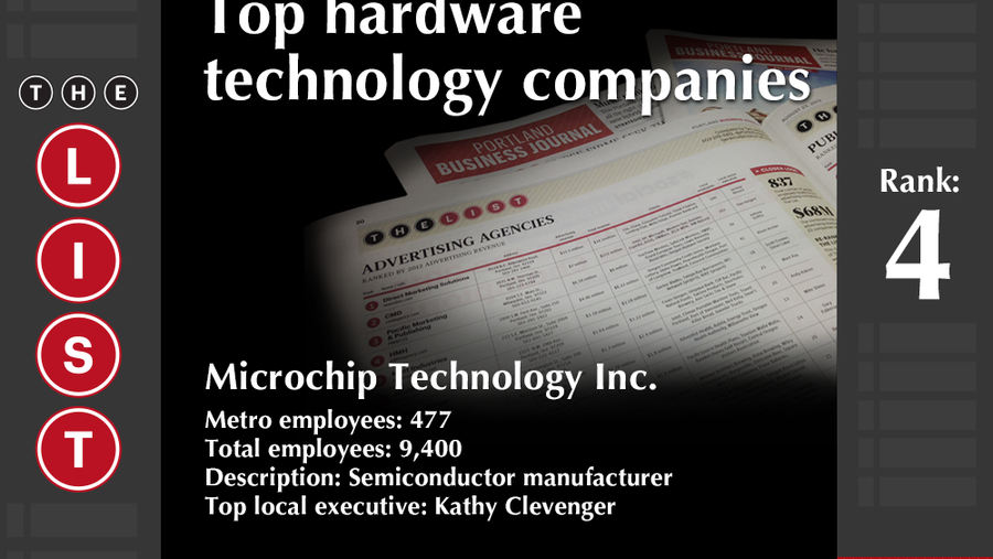 LIST 2015 Hardware 4