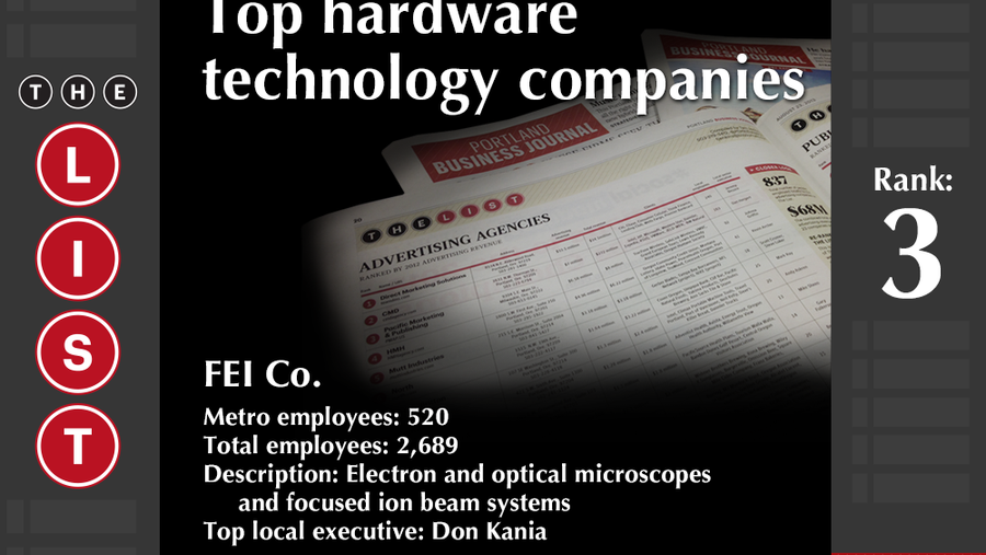 List Leaders: Meet Portland's top 5 hardware companies - Portland ...