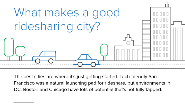 Atlanta the fifth-best place for ridesharing - Atlanta Business Chronicle