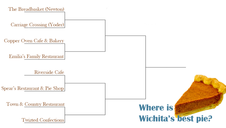 Business Pulse Survey: What's the best place in the Wichita area to get ...