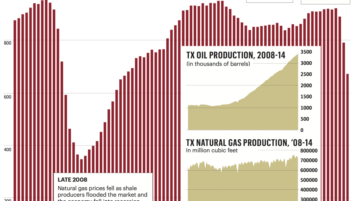 Oil Drilling In Texas Map