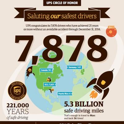 71 Georgia UPS drivers make the Circle of Honor for 25 years of ...