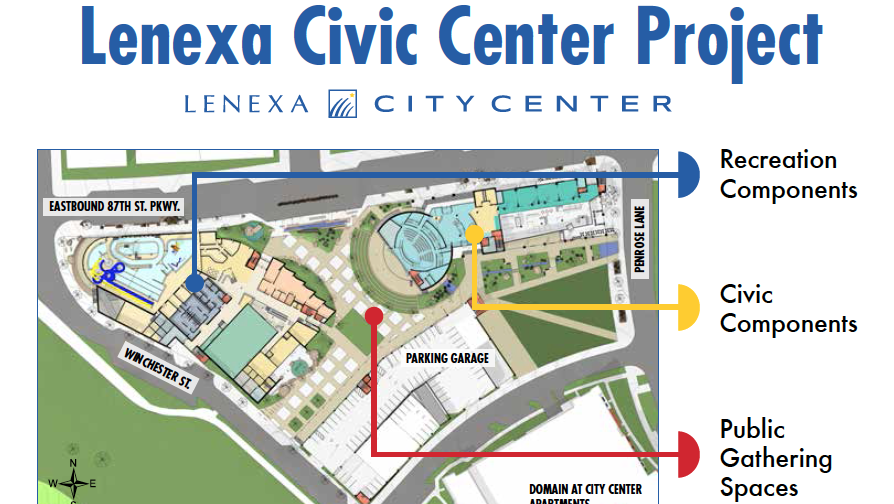 CBC joins team for $60M Lenexa civic center project - Kansas City ...