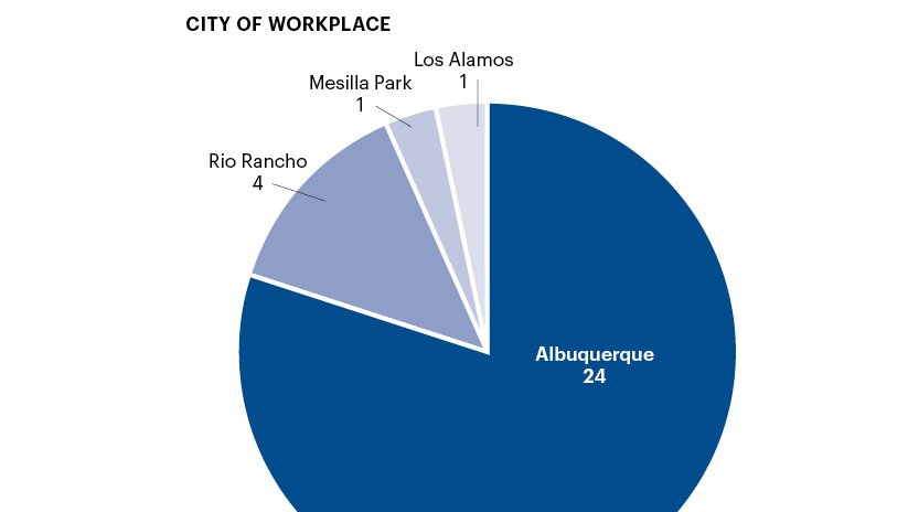 How much do you have in common with ABF's Women of Influence? Find out ...