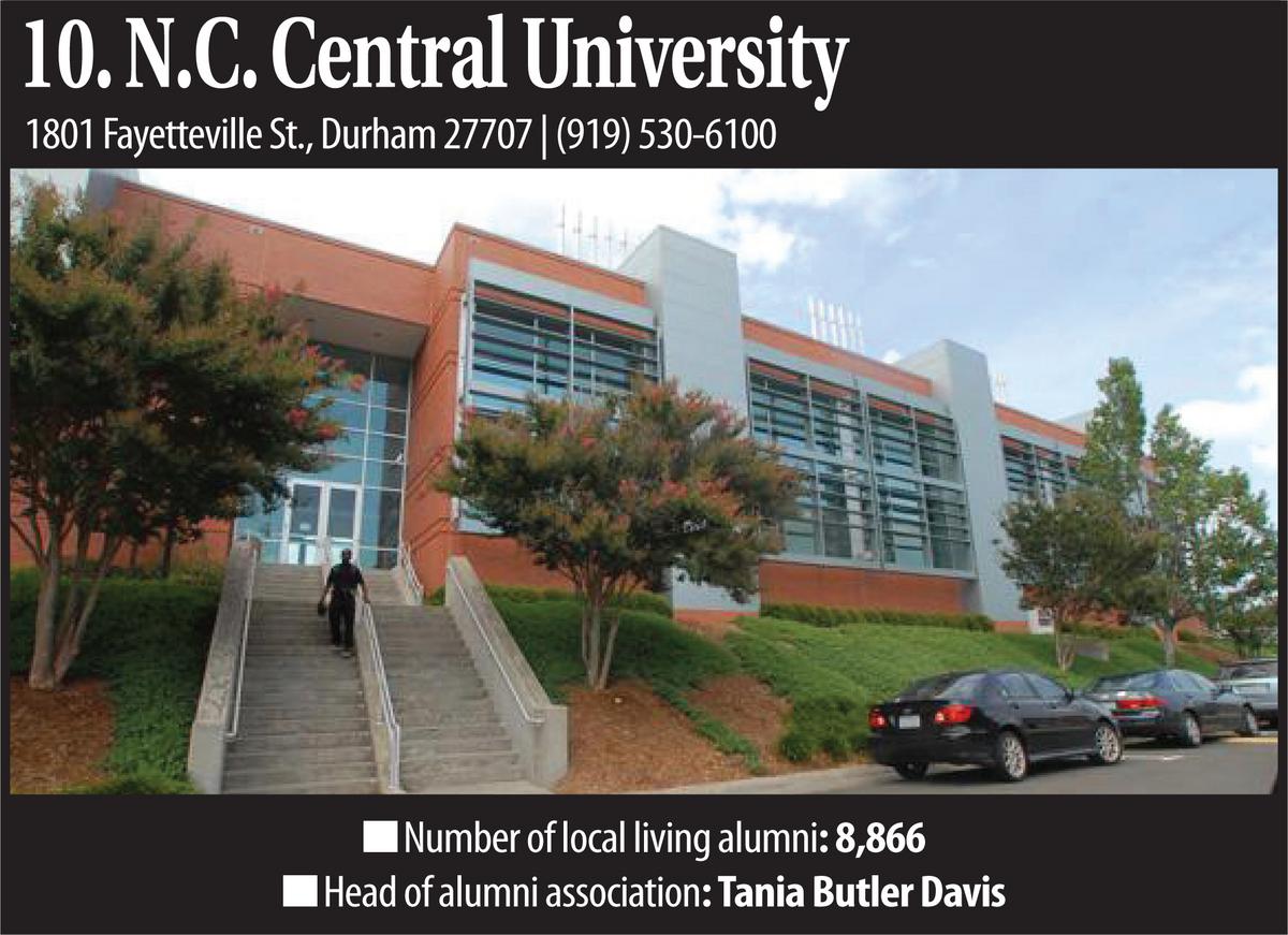 The List: The Triangle’s largest alumni associations - Triangle ...