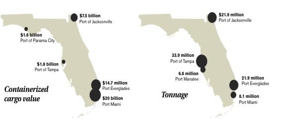 A closer look at the Florida Ports list - Tampa Bay Business Journal
