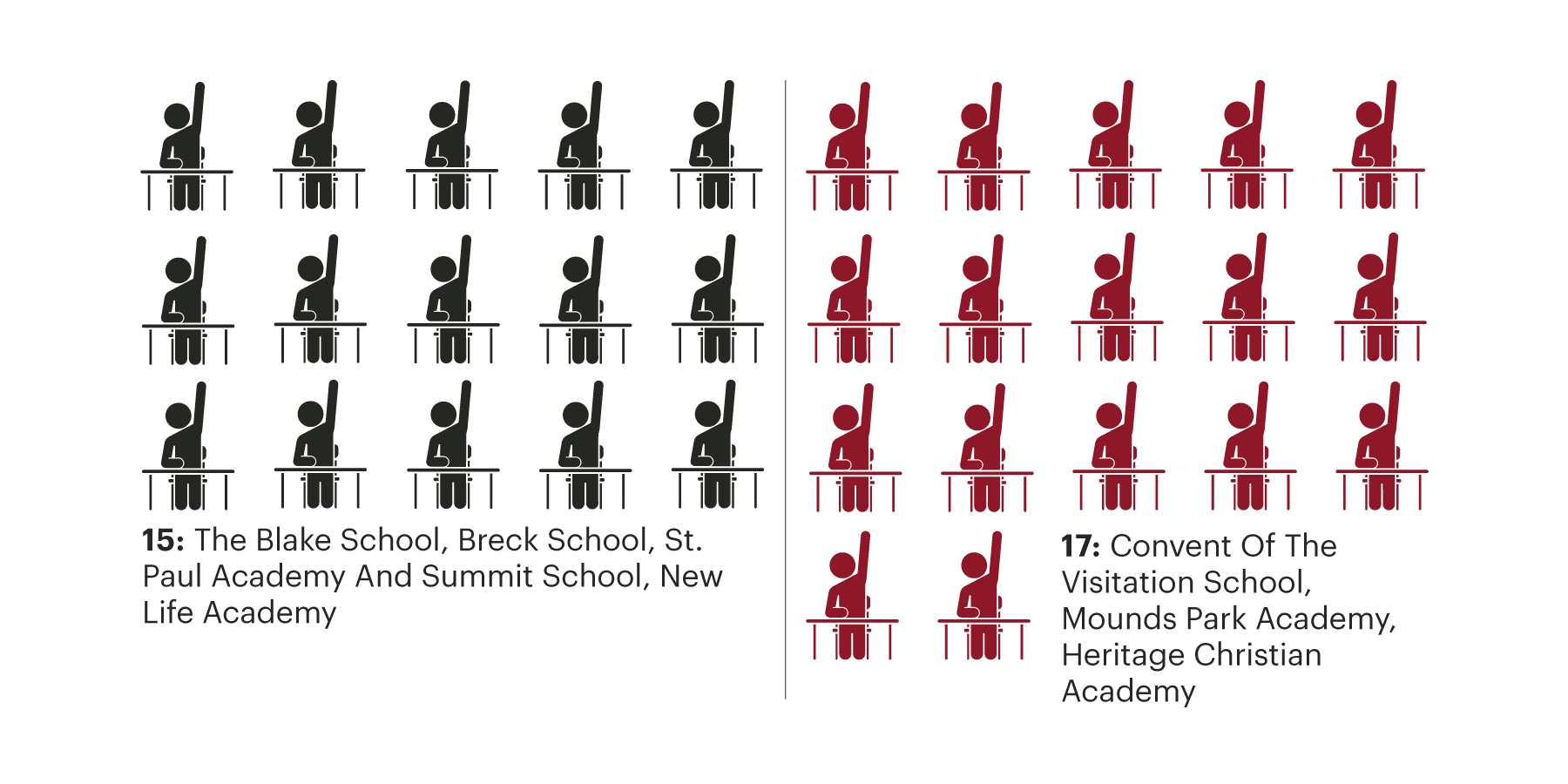 A look at tuition changes, class sizes and teacher education at local ...