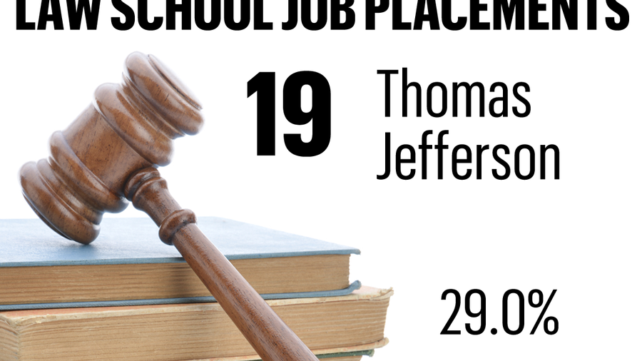 19 la verne law school placements