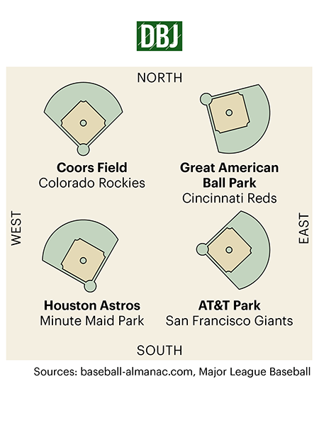 Speer Sluggers? Colorado Rockies could have landed elsewhere - Denver ...