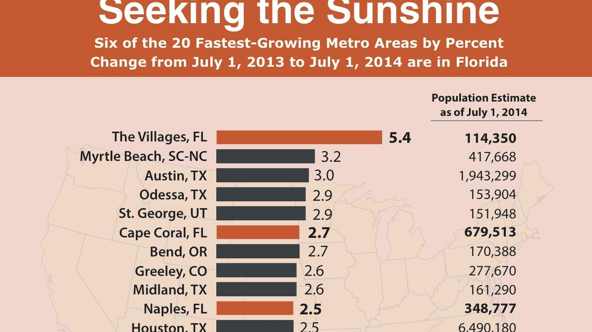 Raleigh's among the nation's 20 fastest-growing metros - Triangle ...