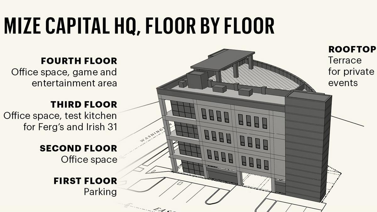 Jay Mize sinks his businesses roots in downtown Tampa - Tampa Bay ...