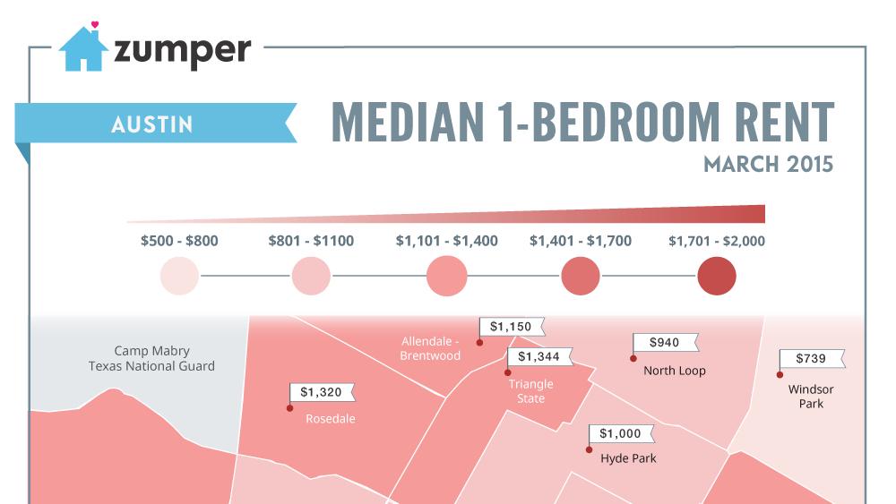 Zumper: Yes, renting in downtown Austin is pricey but where are the ...