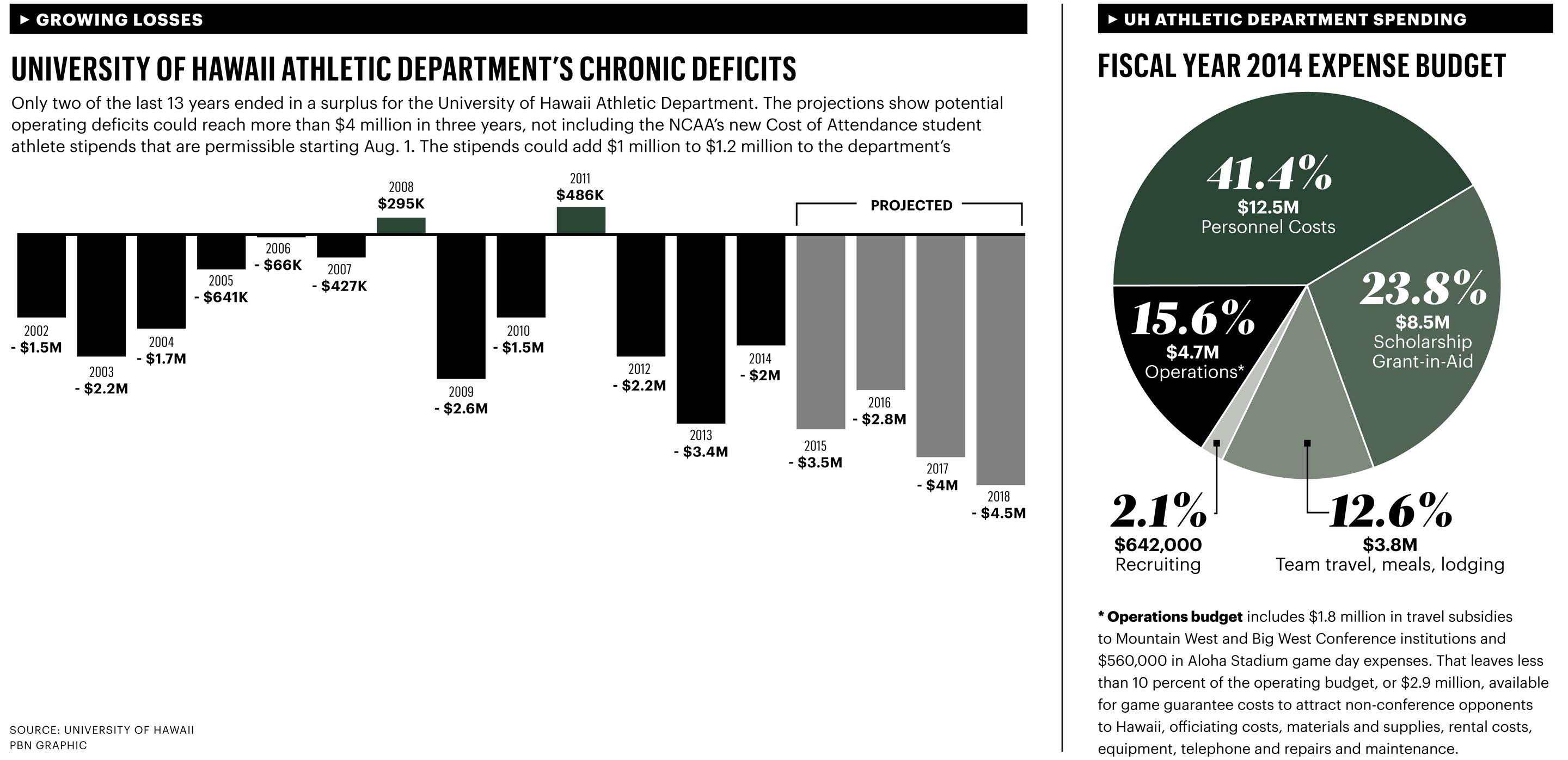 New Hawaii Athletic Director David Matlin is back in the game - Pacific ...