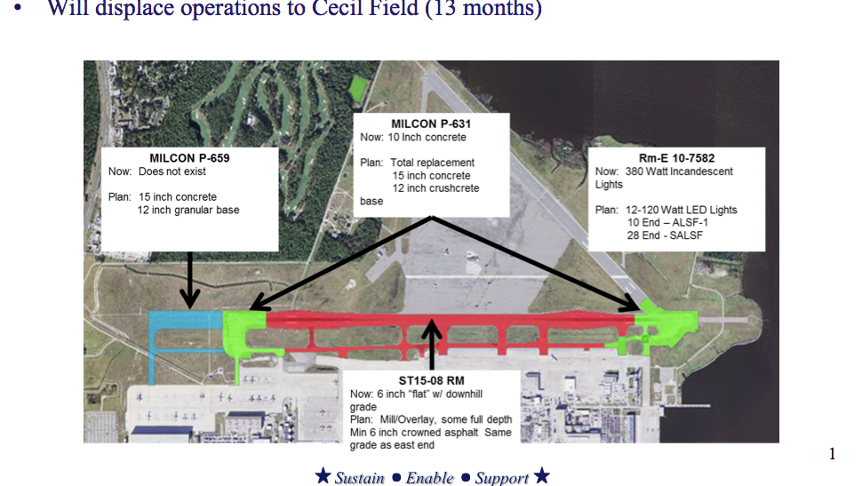 The U.S. Navy plans its (temporary) return to Cecil Airport ...