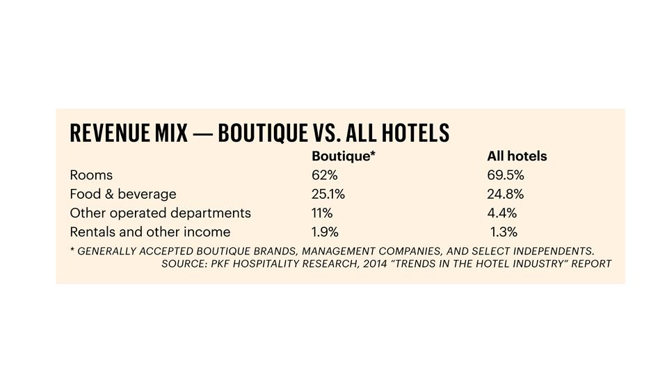 Popular boutique hotel concepts on the rise in Atlanta - Atlanta ...