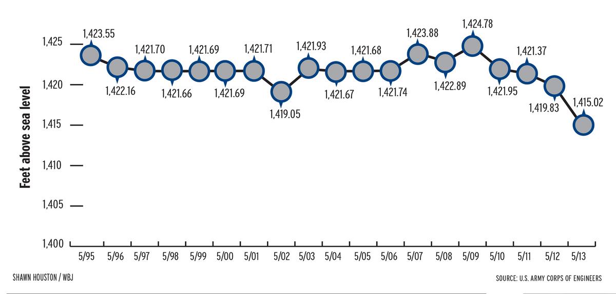 Recent weather has helped, but drought could still spell the end of ...