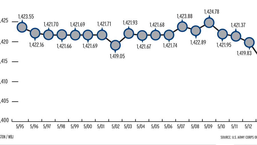 Recent weather has helped, but drought could still spell the end of ...