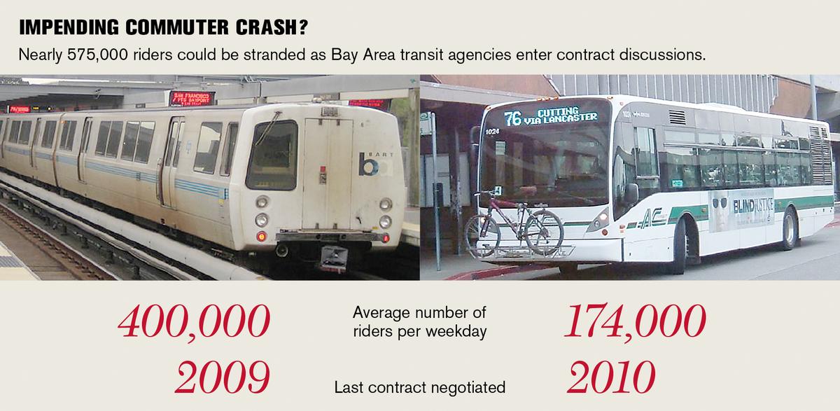 Bay Area commute horror: BART, AC Transit may strike - San Francisco ...