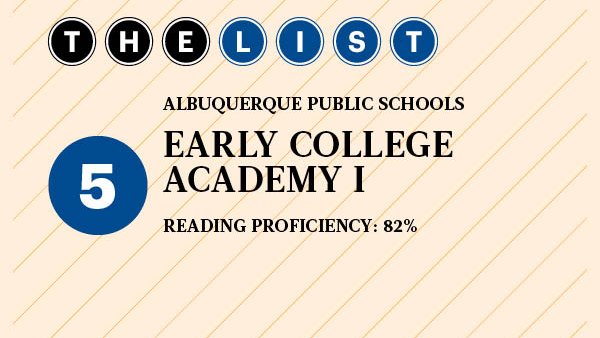 See which APS schools scored highest in reading competency ...