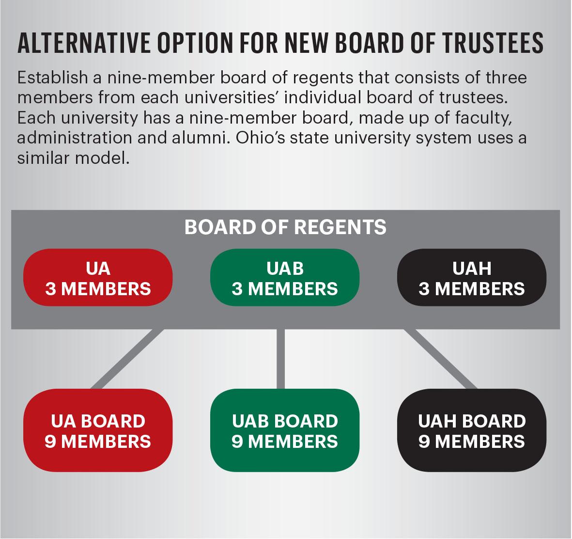 What the UA System can learn from the setup of other state university ...