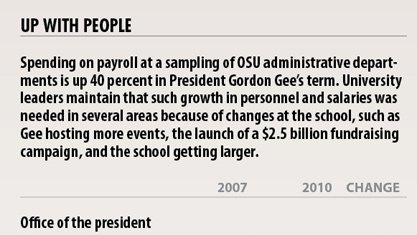 Ohio State hoping you get what you pay for as executive pay jumps ...