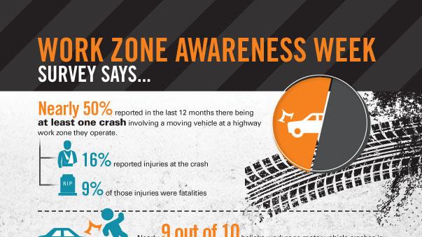 Survey highlights the dangers of Texas work zones - San Antonio ...