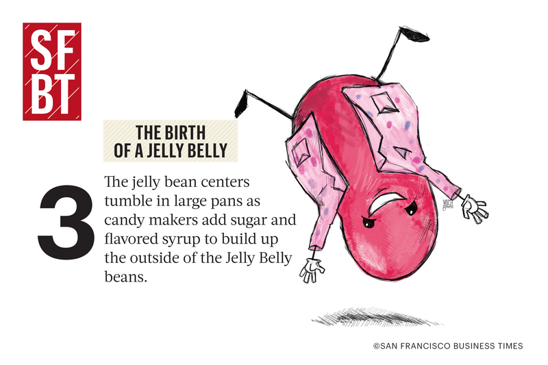 The birth of a Jelly Belly - Bizwomen