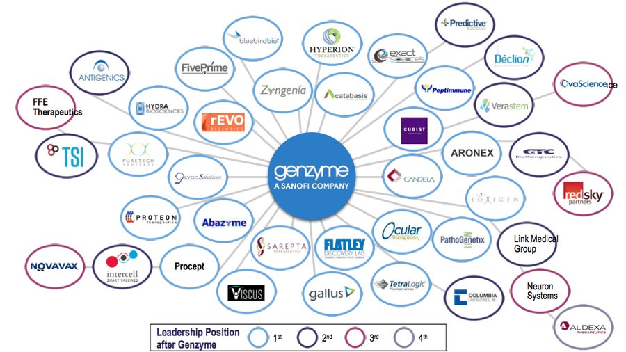 How a tiny cell component grew into Genzyme and 43 other biotechs ...