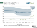 Atlanta Fed: Economy growing at 1 percent - Atlanta Business Chronicle