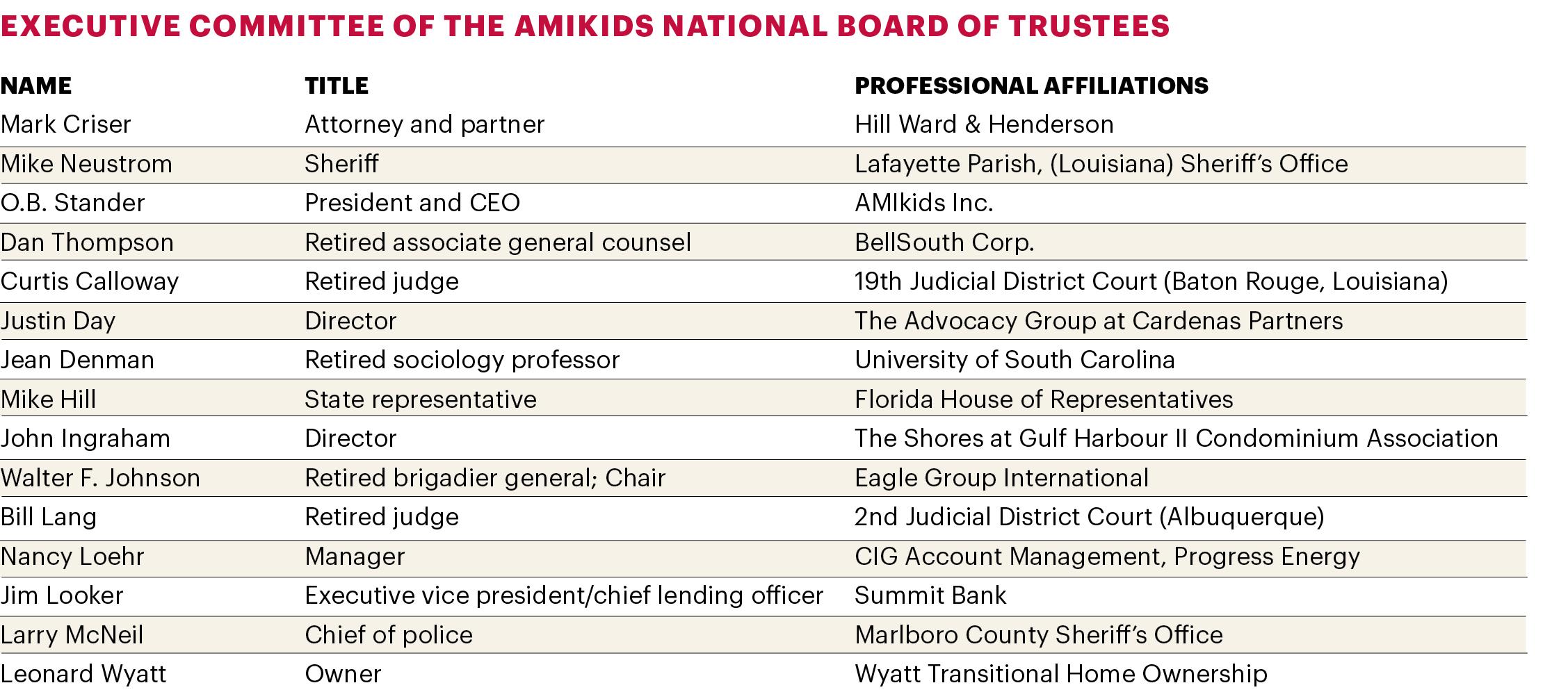 Nonprofit of the Year: AMIkids Inc. - Tampa Bay Business Journal