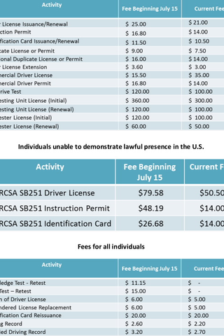 Colorado to hike fees for drivers licenses, permits, ID - Denver ...